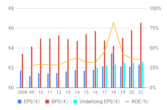 【UL】（ユニリーバ）～新興国市場で強みを発揮する世界最大級の食品・日用品メーカー♪～ | ゆーたん＠セミリタイア物語